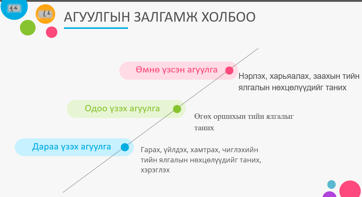Мэдлээ Цахим контент